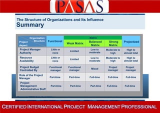 project management concepts | PPT