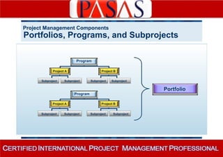 project management concepts | PPT