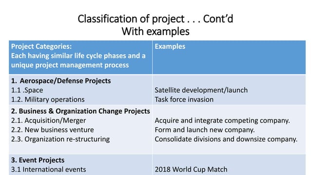Chapter 1-Project Management power point pptx | PPT