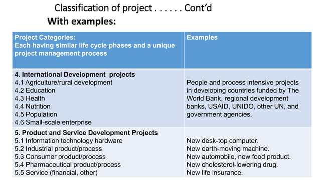 Chapter 1-Project Management power point pptx | PPT
