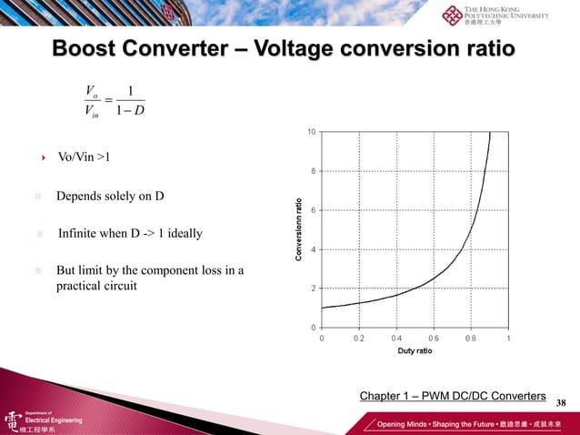Chapter 1 - PWM DC-DC Converter.pdf