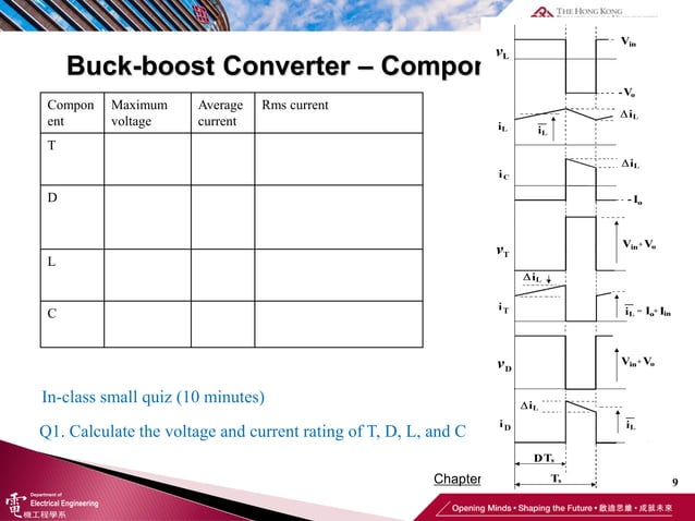 Chapter 1 - PWM DC-DC Converter.pdf