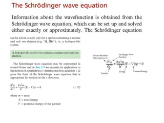 Chapter 1 - Quantum Mechanical Approach of Atomic Structure.pdf