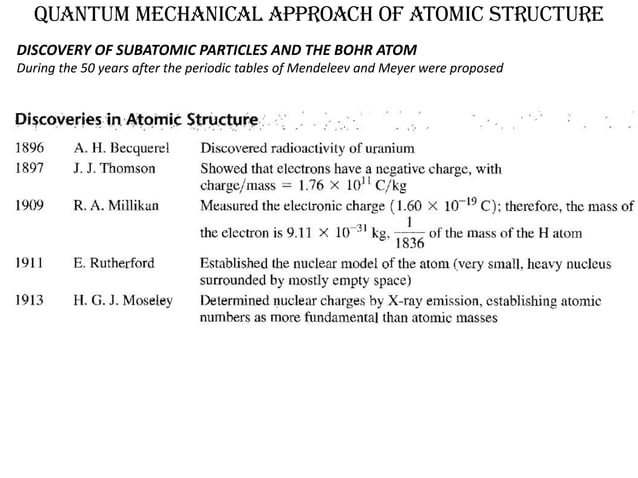 Chapter 1 - Quantum Mechanical Approach of Atomic Structure.pdf