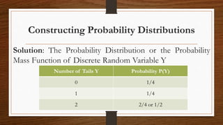 Chapter 1 random variables and probability distributions | PPTX