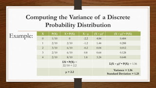Chapter 1 random variables and probability distributions | PPTX
