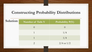 Chapter 1 random variables and probability distributions | PPTX