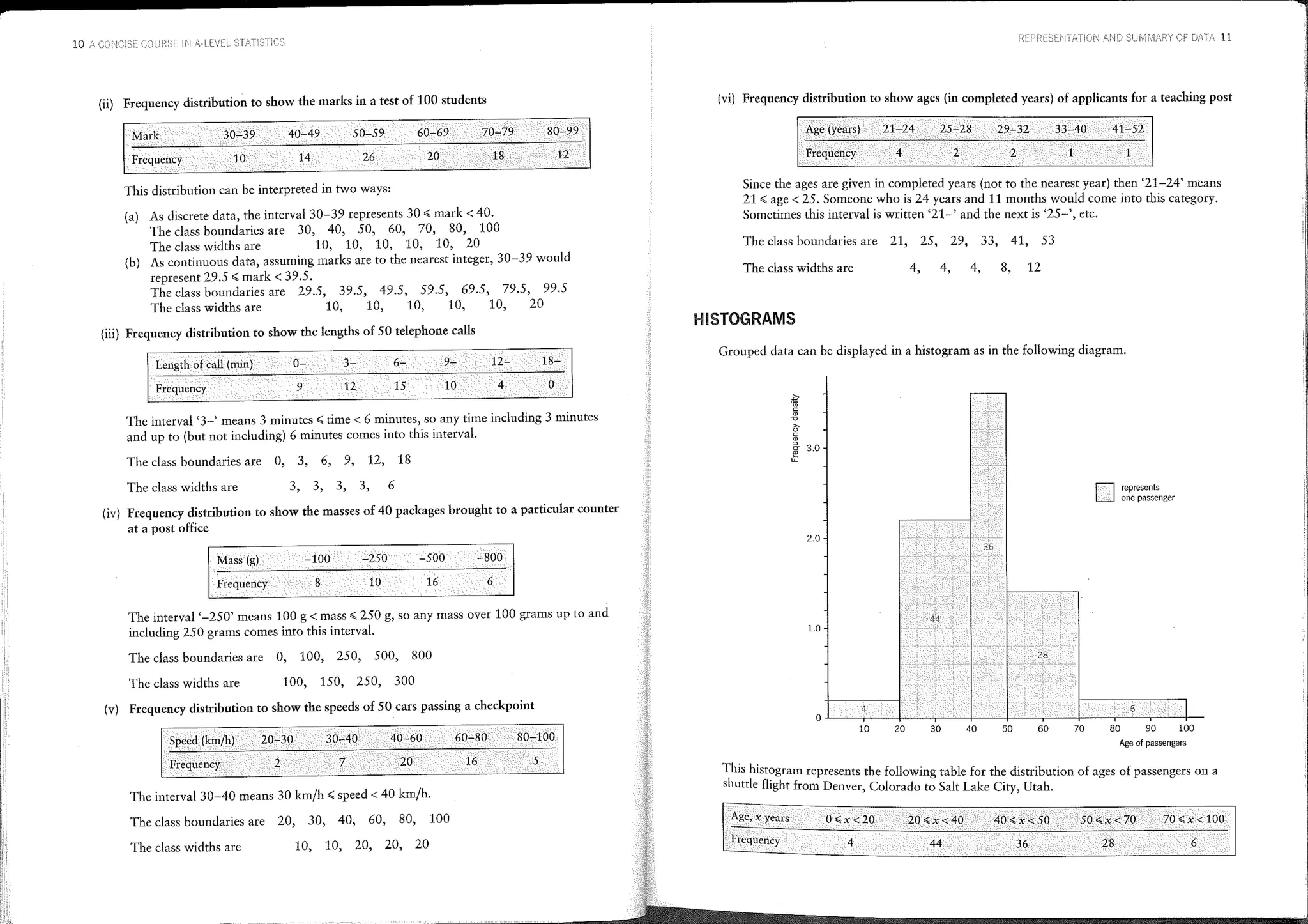 Chapter 1 representation and summary of data & ANSWERS | PDF