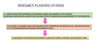 Chapter 1 for class x Geography- Resource and development | PPTX