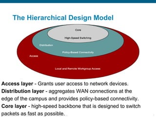 Chapter1 rev1.0 | PPT | Computer Networking | Computing