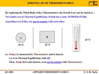 Zeroth Law Of Thermodynamics Animation