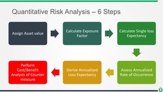 CISSP Chapter 1 Risk Management | PPTX | Information and Network ...