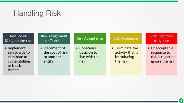 Cissp Chapter 1 Risk Management