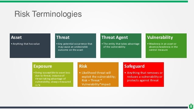 CISSP Chapter 1 Risk Management