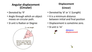 Chapter 1 - Rotational Dynamics.pptx