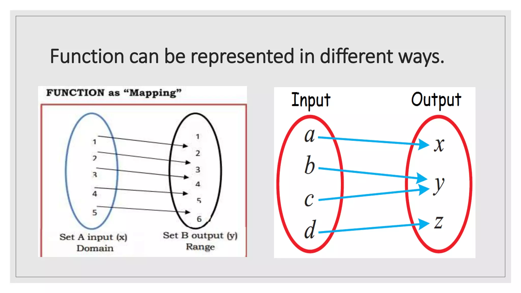 Lesson 1: Functions as Models | PPTX
