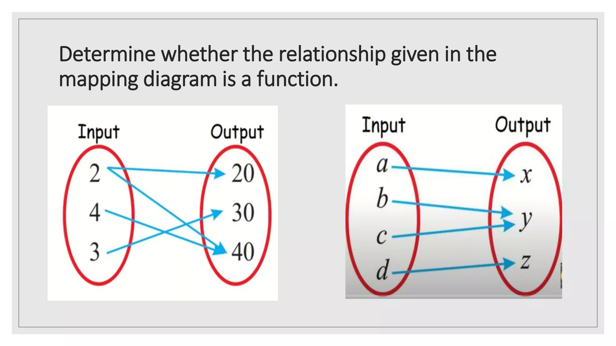Lesson 1: Functions as Models | PPTX