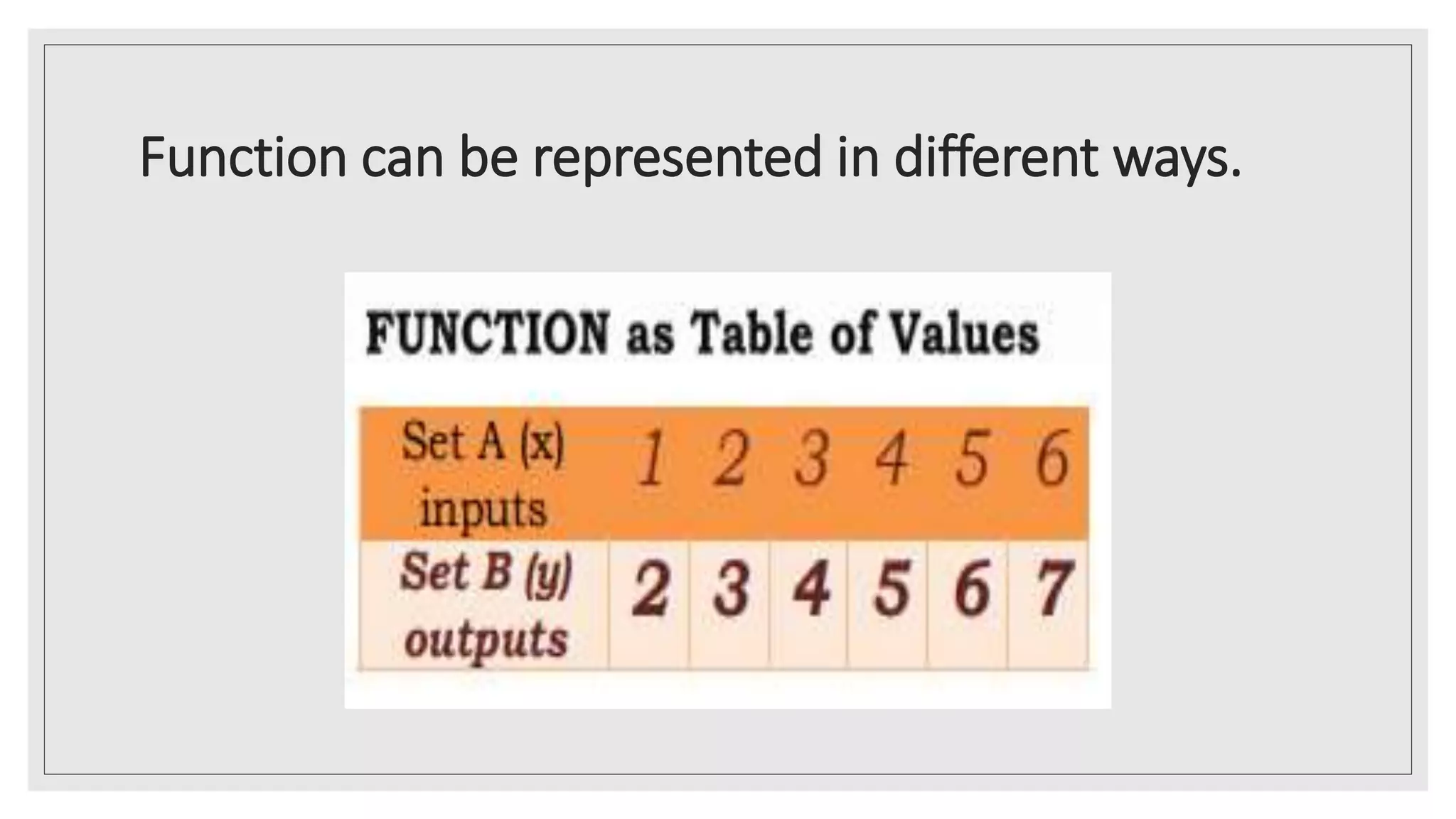 Lesson 1: Functions as Models | PPTX