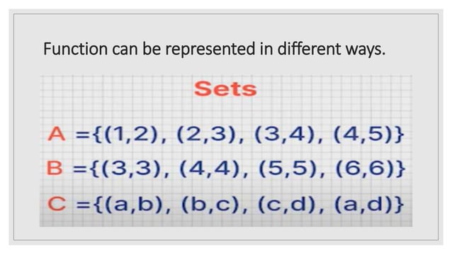 Lesson 1: Functions as Models | PPTX