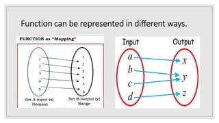Lesson 1: Functions as Models | PPTX