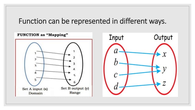 Lesson 1: Functions as Models | PPTX