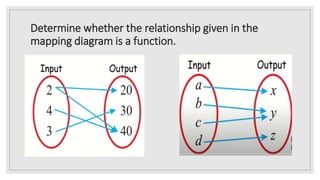 Lesson 1: Functions as Models | PPTX