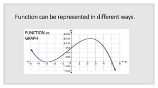 Lesson 1: Functions as Models | PPTX