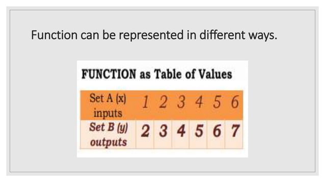 Lesson 1: Functions as Models | PPTX