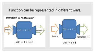 Lesson 1: Functions as Models | PPTX