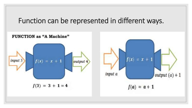Lesson 1: Functions as Models | PPTX