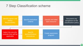 CISSP - Chapter 1 - Security Concepts | PPTX