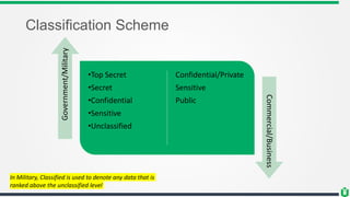 CISSP - Chapter 1 - Security Concepts | PPTX
