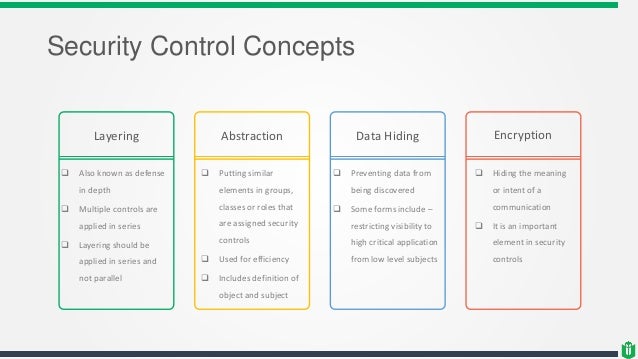 CISSP - Chapter 1 - Security Concepts