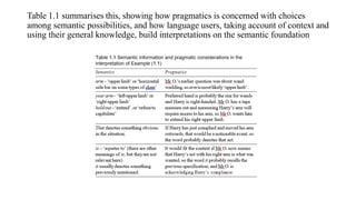 Chapter 1-Semantics 1.pdf