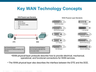 Chapter 1 services in a converged wan | PPT