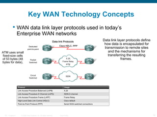 Chapter 1 services in a converged wan | PPT