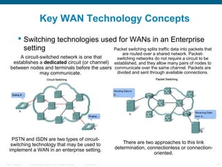 Chapter 1 services in a converged wan | PPT