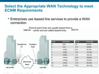 Chapter 1 services in a converged wan | PPT