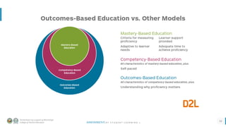 Chapter 1 - Shift of Educational Focus From Content to Learning ...