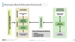 Chapter 1 - Shift of Educational Focus From Content to Learning ...