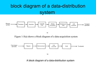 digital control Chapter1 slide | PPT