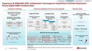 Chapter1-SmartCare Solution Overview Huawei.pptx