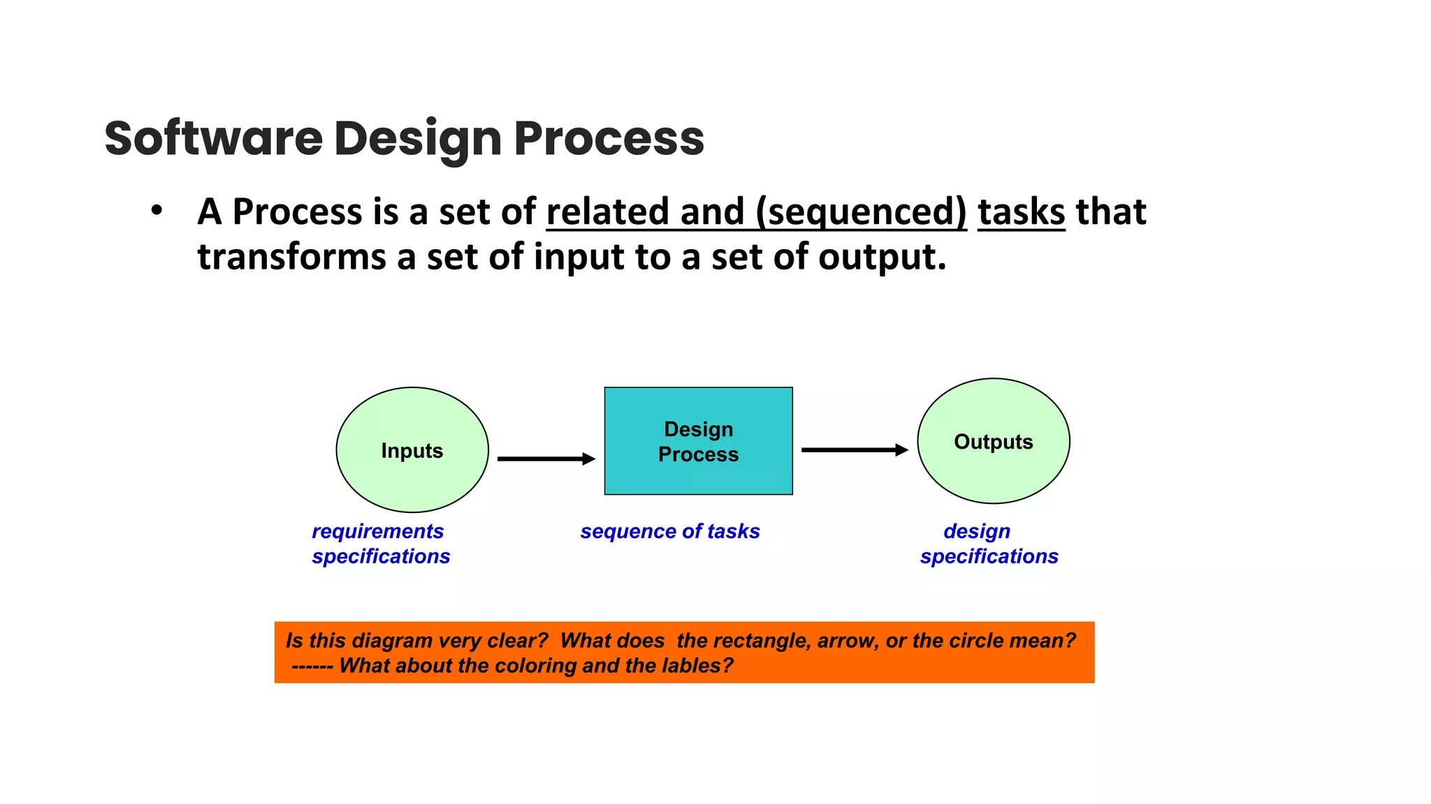 Chapter 1 - Software Design - Introduction.pptx