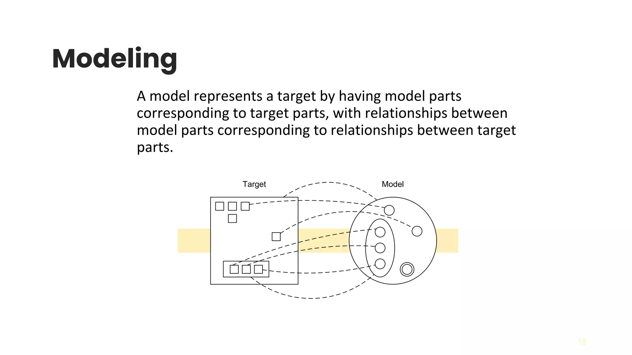 Chapter 1 - Software Design - Introduction.pptx