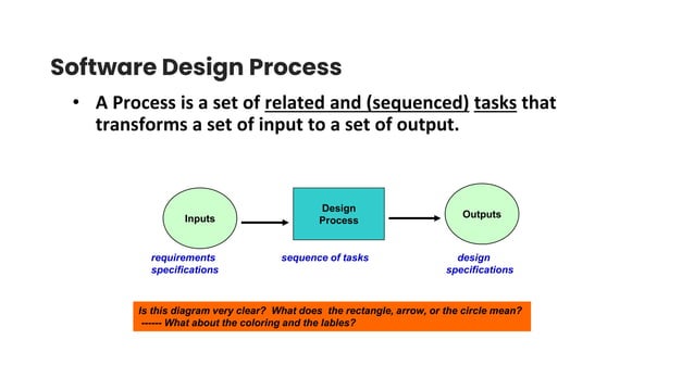 Chapter 1 - Software Design - Introduction.pptx