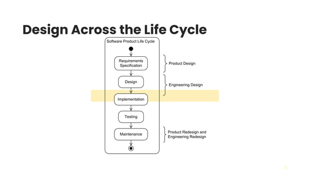 Chapter 1 - Software Design - Introduction.pptx