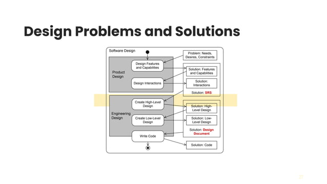 Chapter 1 - Software Design - Introduction.pptx