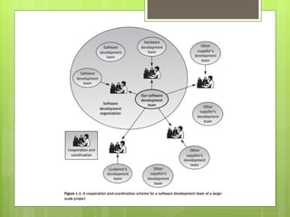 Chapter 1 - Software Quality Challenge | PPT