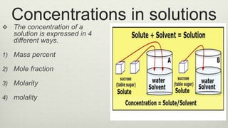 Chapter 1 some basic concepts of chemistry class 11 UPDATED PPT | PPTX