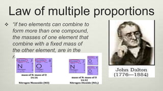 Chapter 1 some basic concepts of chemistry class 11 UPDATED PPT | PPTX